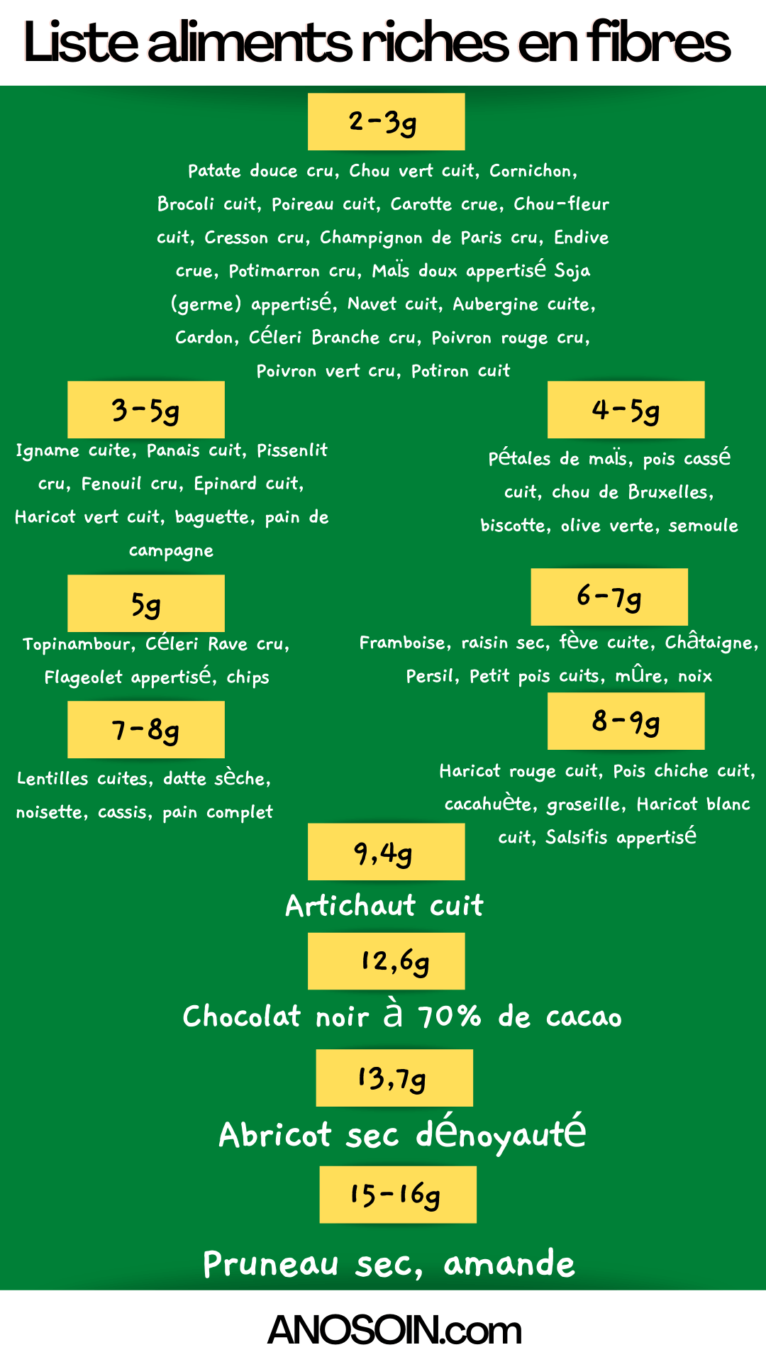 Liste aliments riches en fibres - ANOSOIN